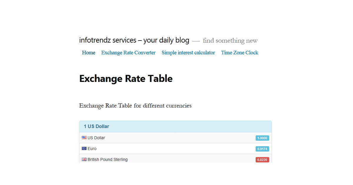 INR conversion table ~ infotrendz services - your daily blog